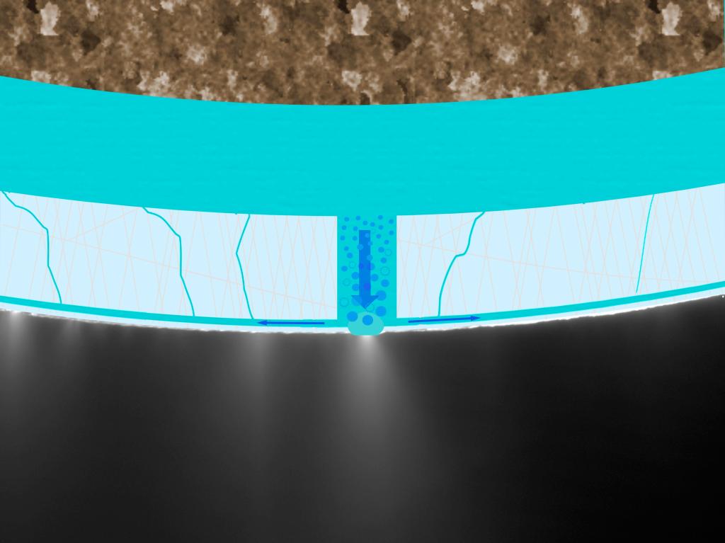 Proposed ‘Perrier' Ocean for Enceladus - NASA Science