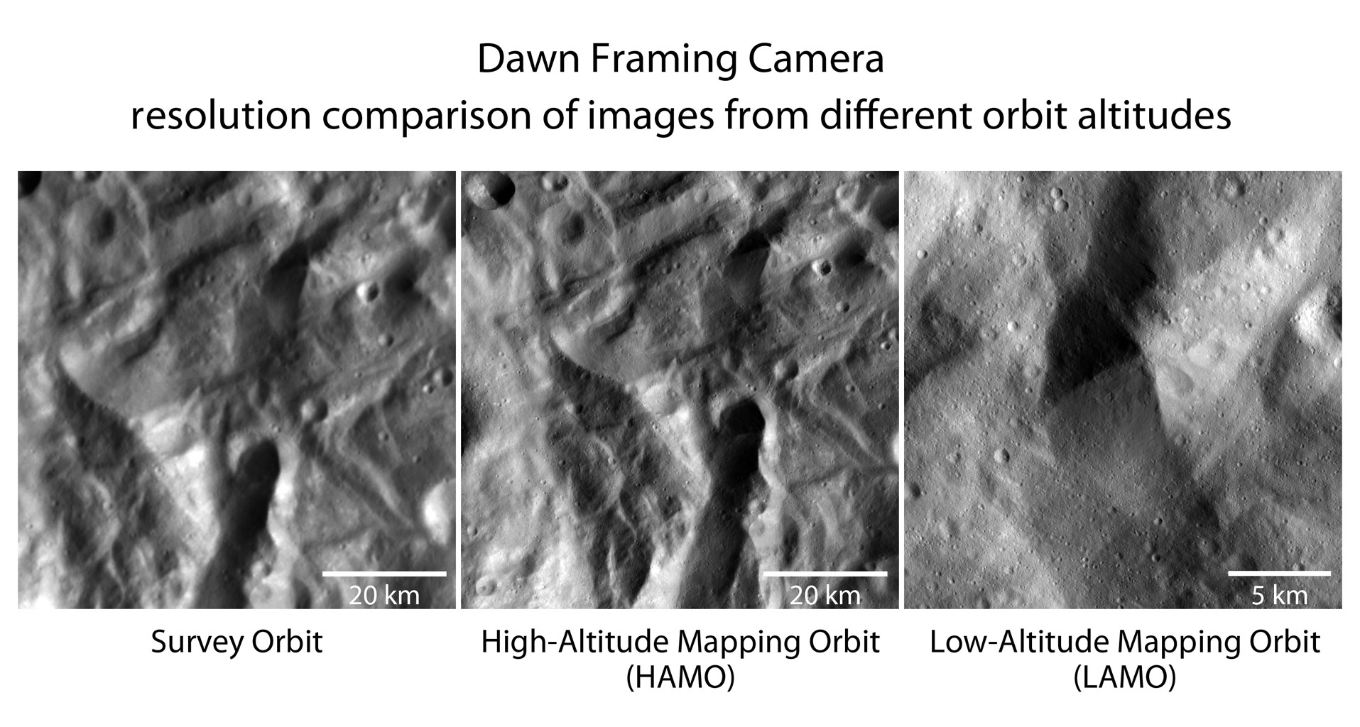 Closer and Closer to the Vesta Surface - NASA Science