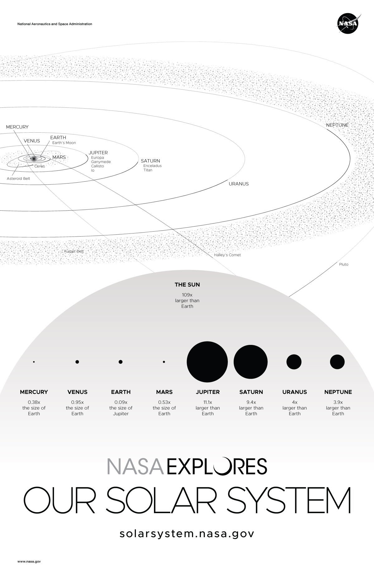 Our Solar System Poster - Version A - NASA Science