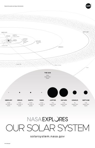 Our Solar System Poster - Version A - NASA Science