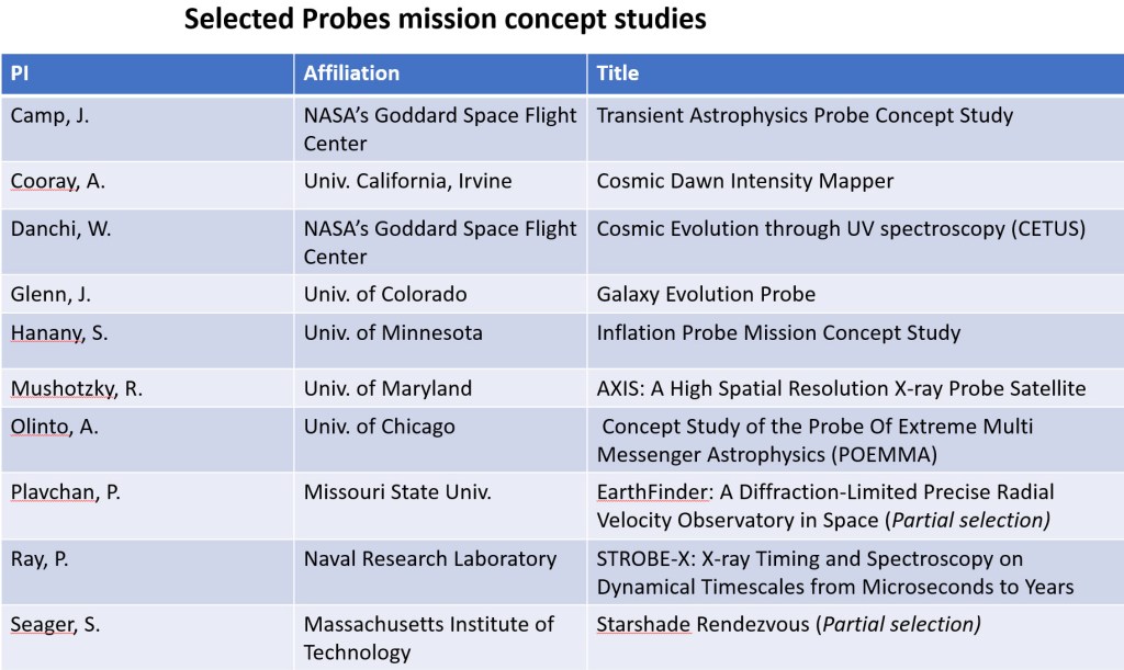 NASA Selects Medium-scale Space Mission Concepts to Study for 2020 ...