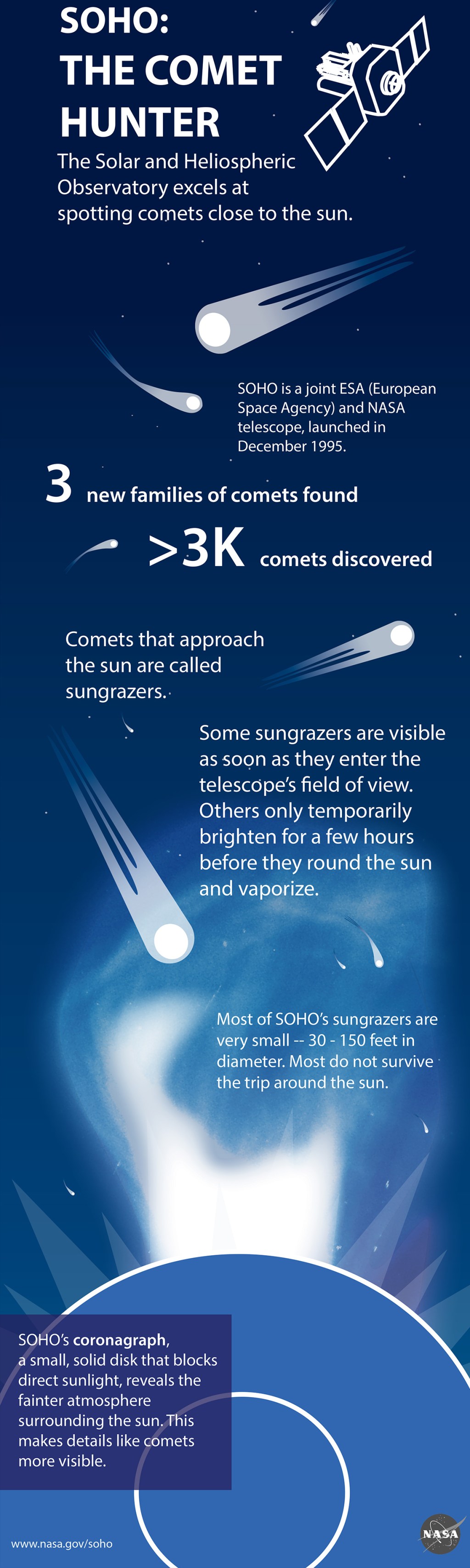 SOHO: The Comet Hunter - NASA Science