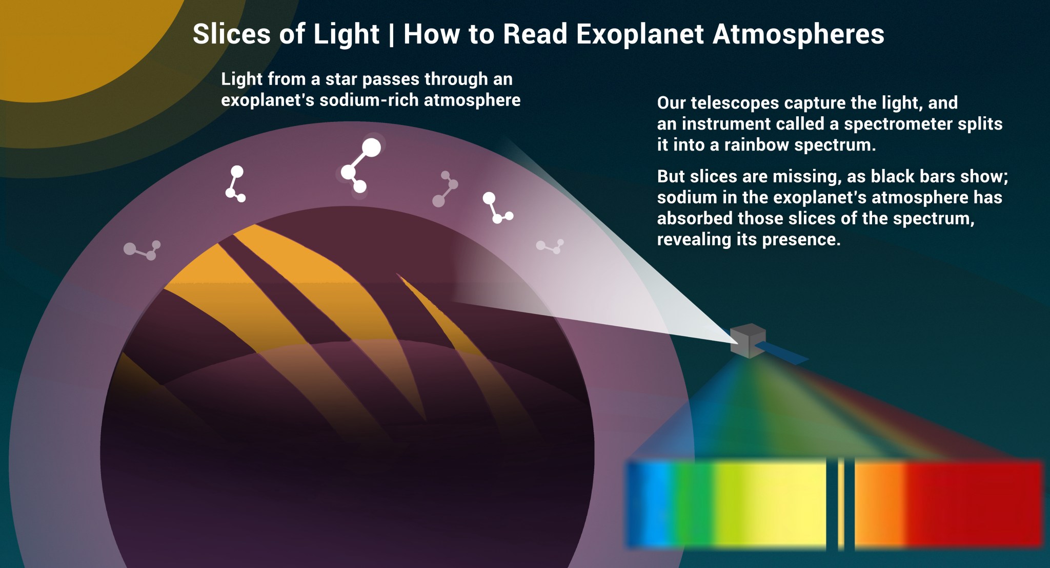 Spectroscopy Infographic - NASA Science