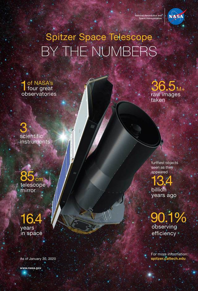 NASA's Spitzer Space Telescope Ends Mission of Astronomical Discovery ...