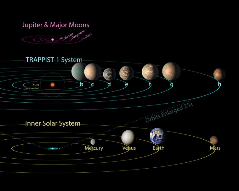 Largest Batch of Earth-size Habitable Zone Planets Found Orbiting ...