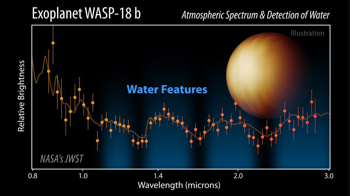 WASP-18 b Atmospheric Spectrum from James Webb Space Telescope - NASA ...