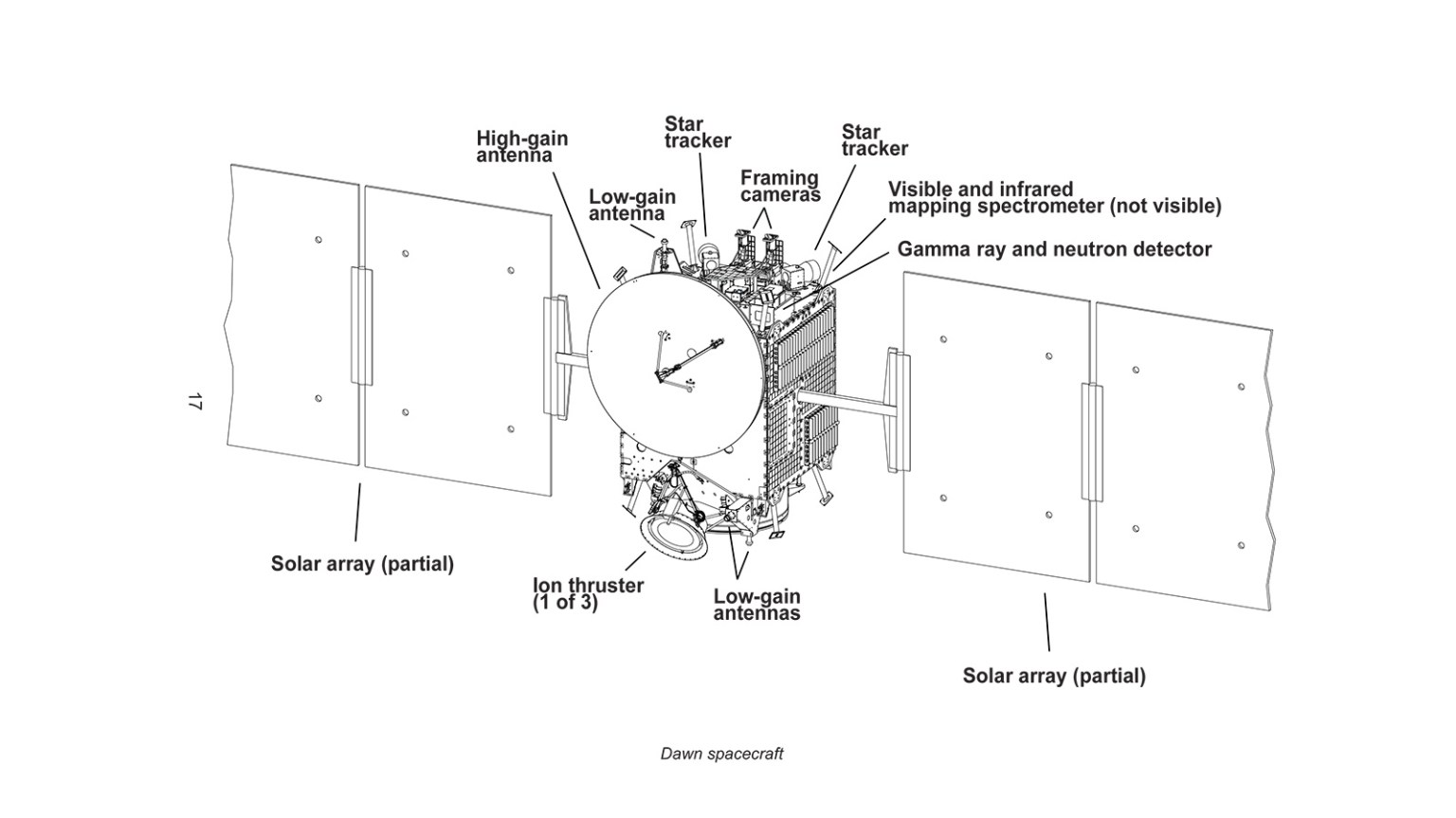 Dawn Spacecraft Diagram No. 1 - NASA Science