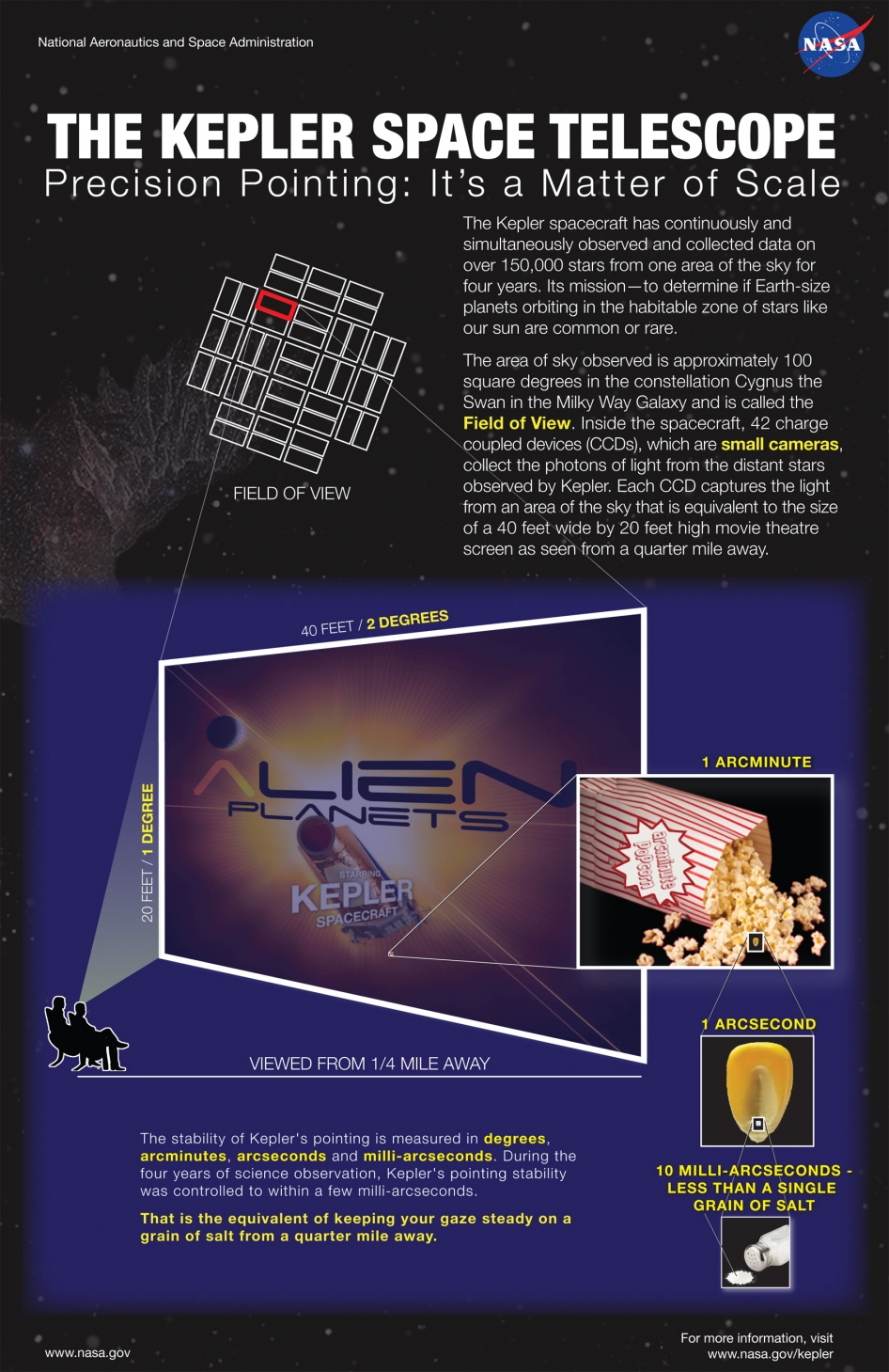 Kepler's Precision Pointing - NASA Science