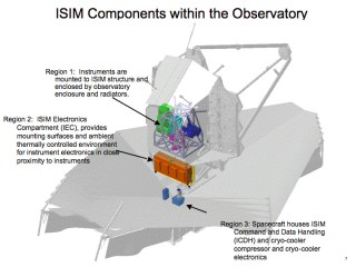Integrated Science Instrument Module (ISIM) - NASA Science