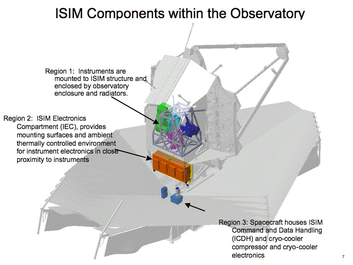 Integrated Science Instrument Module (ISIM) - NASA Science