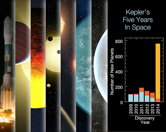 Kepler Marks Five Years in Space - NASA Science