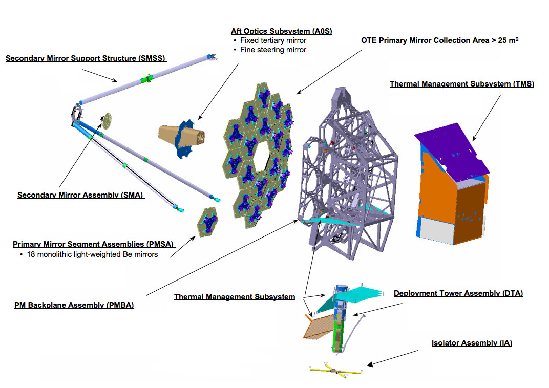 Optical Telescope Element (OTE) - NASA Science