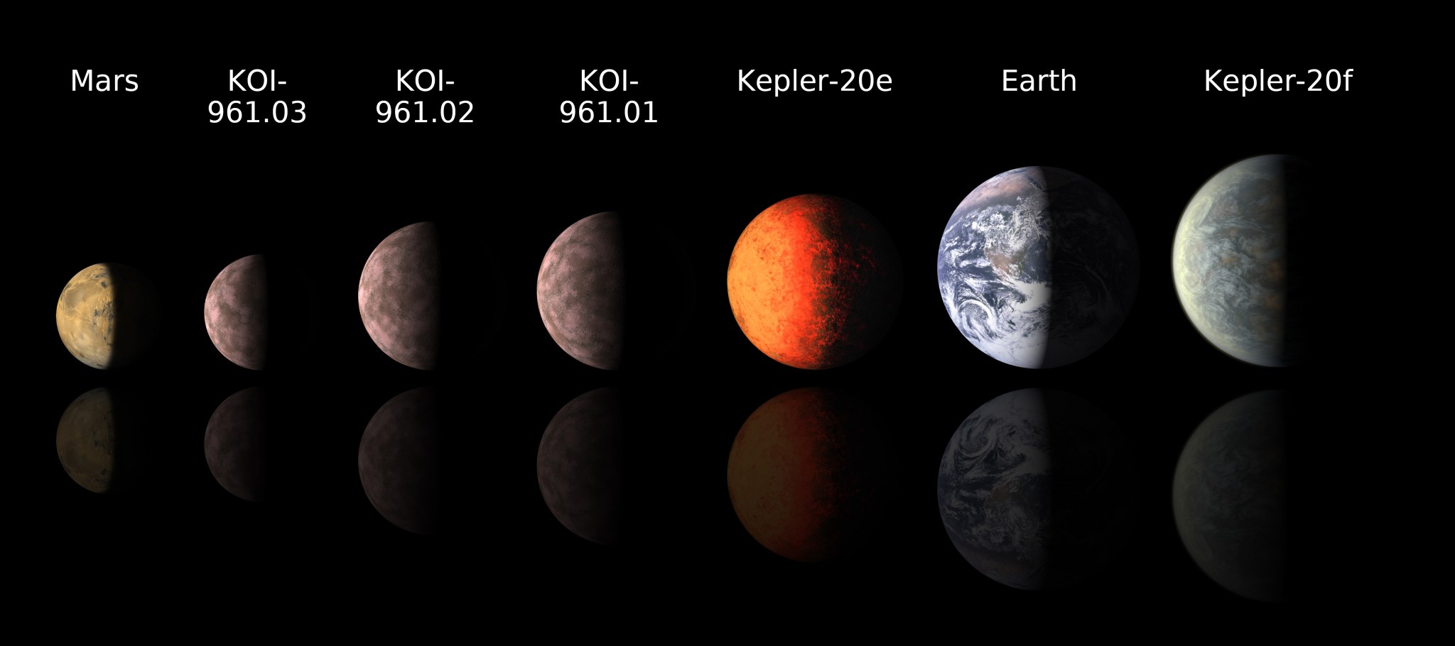 Smallest exoplanets compared to Earth and Mars - NASA Science