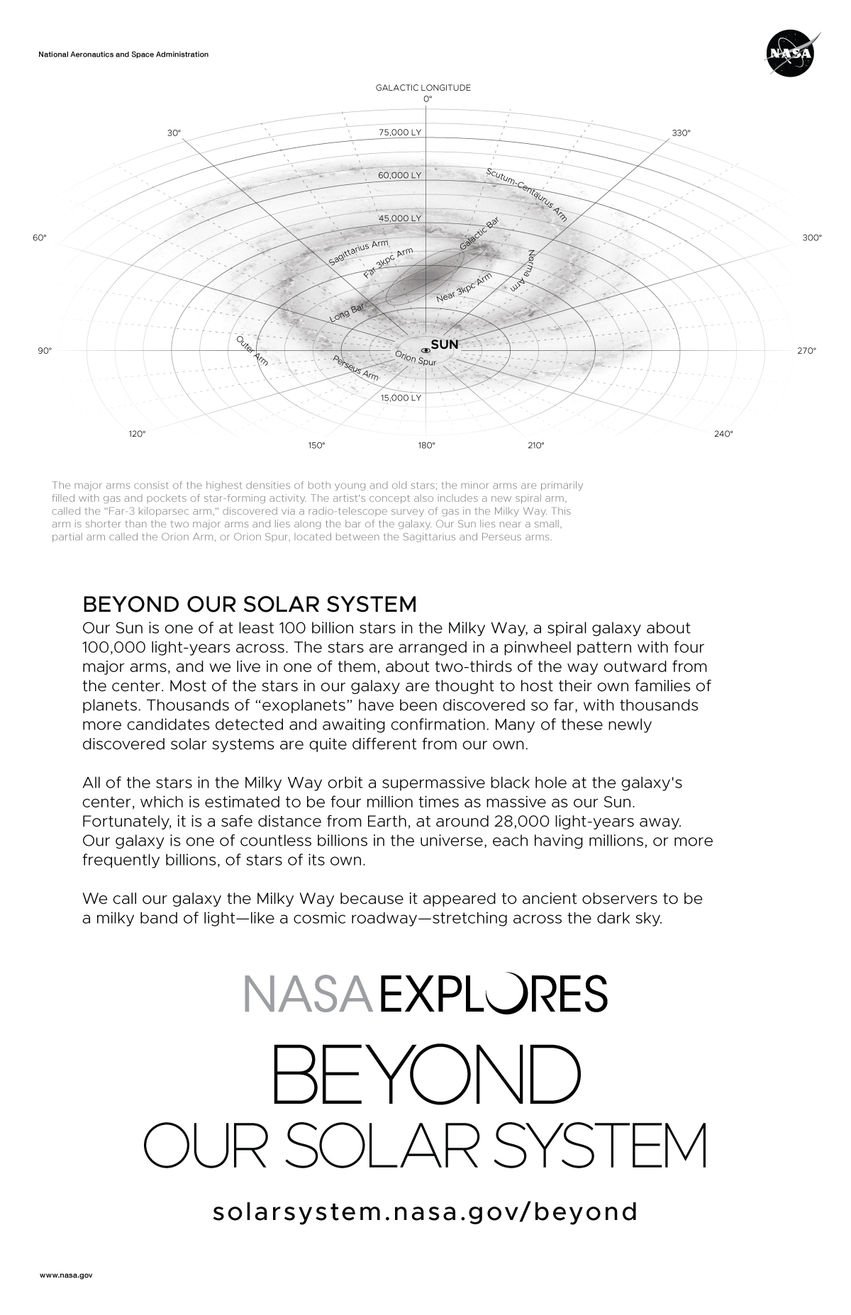 Beyond Our Solar System Poster - Version A - NASA Science