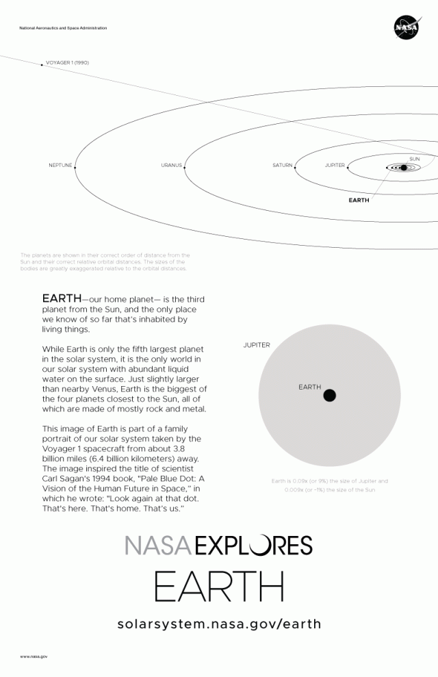 Earth Poster - Version G - The Pale Blue Dot - NASA Science