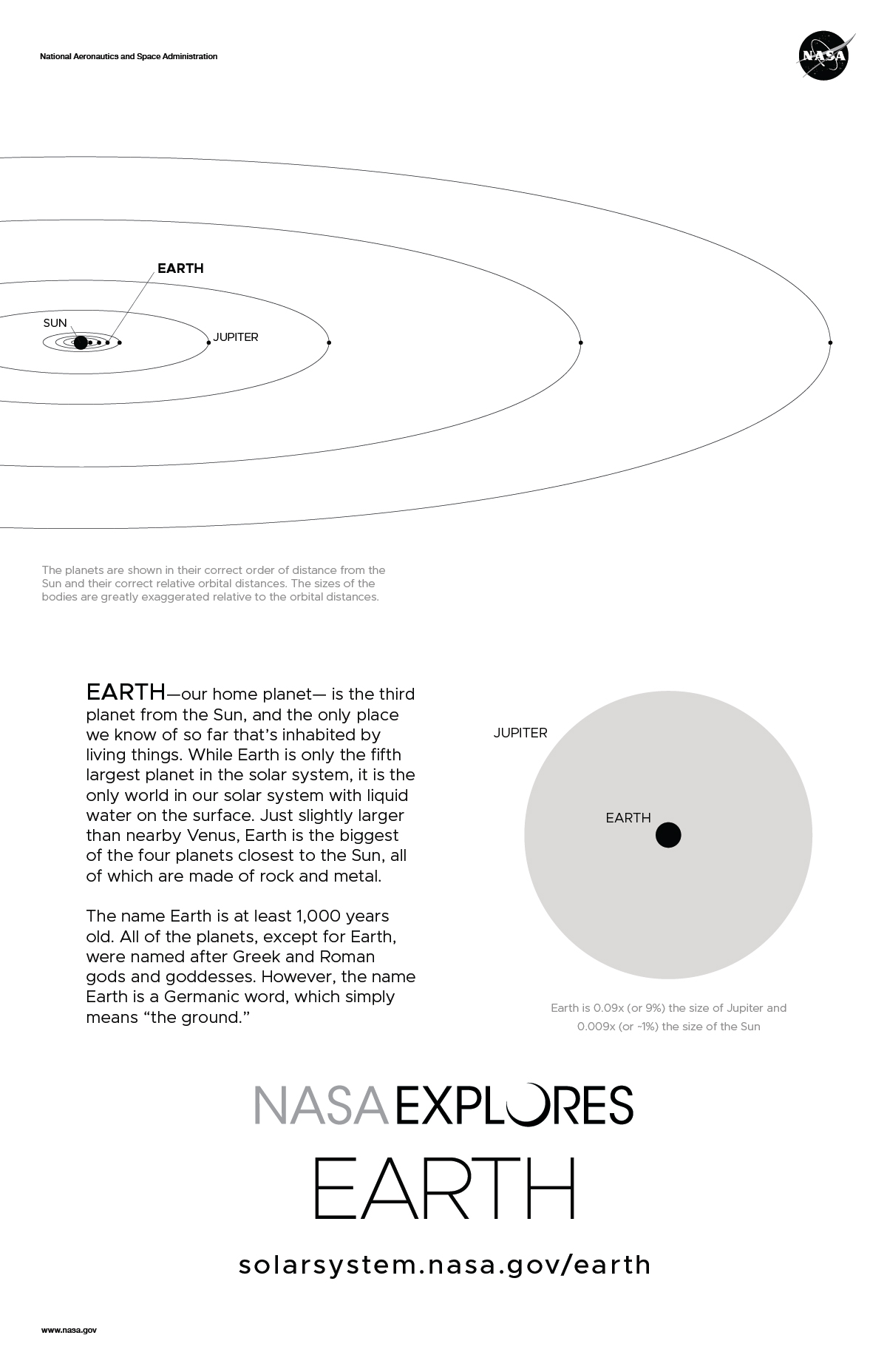 Earth Poster - Version A - NASA Science