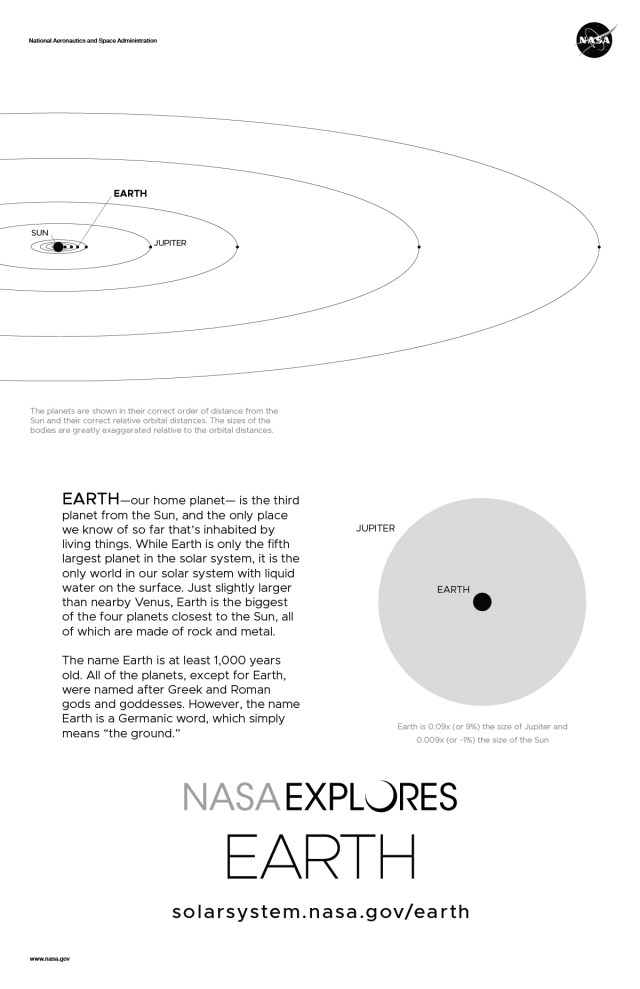 Earth Poster - Version A - NASA Science