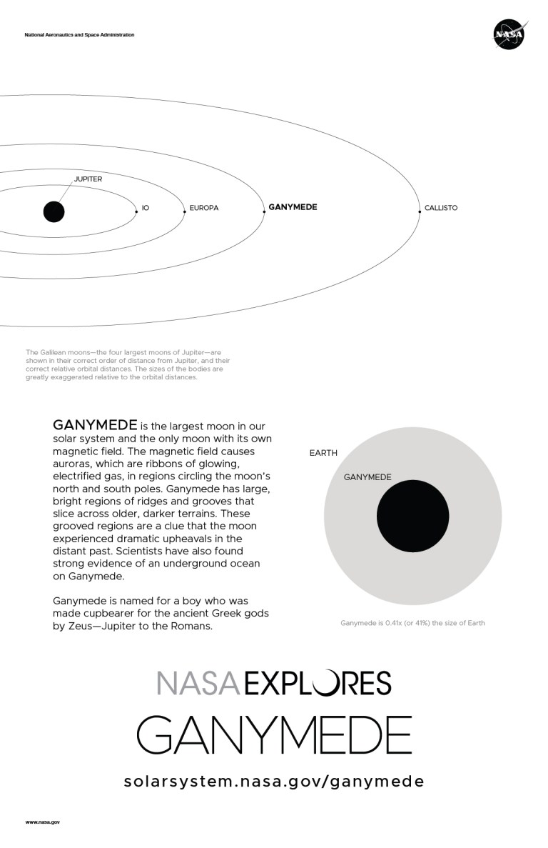 Jupiter's Moon Ganymede Poster - Version A - NASA Science