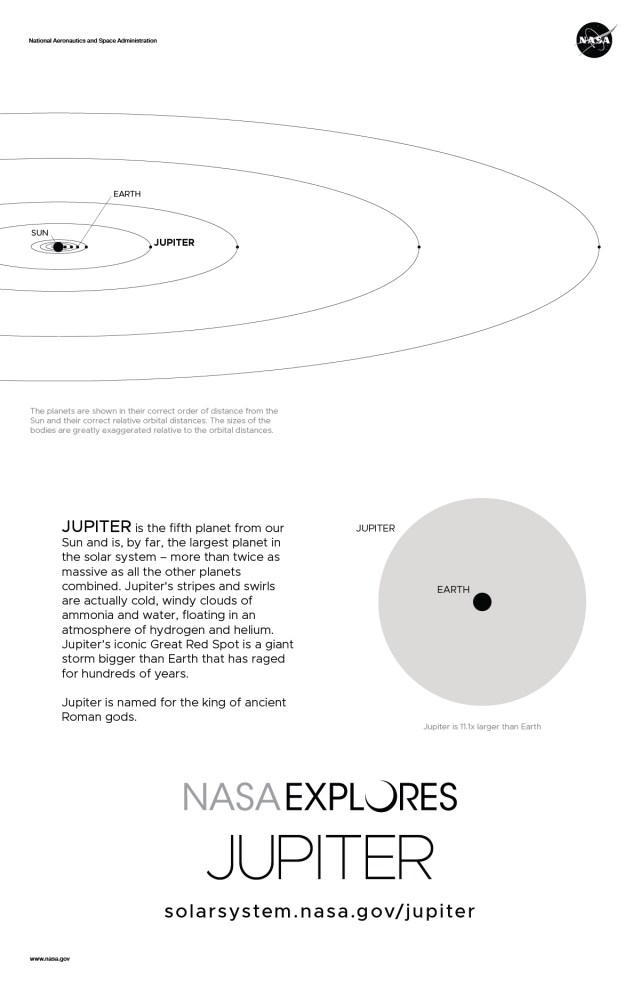 Jupiter Poster - Version A - NASA Science
