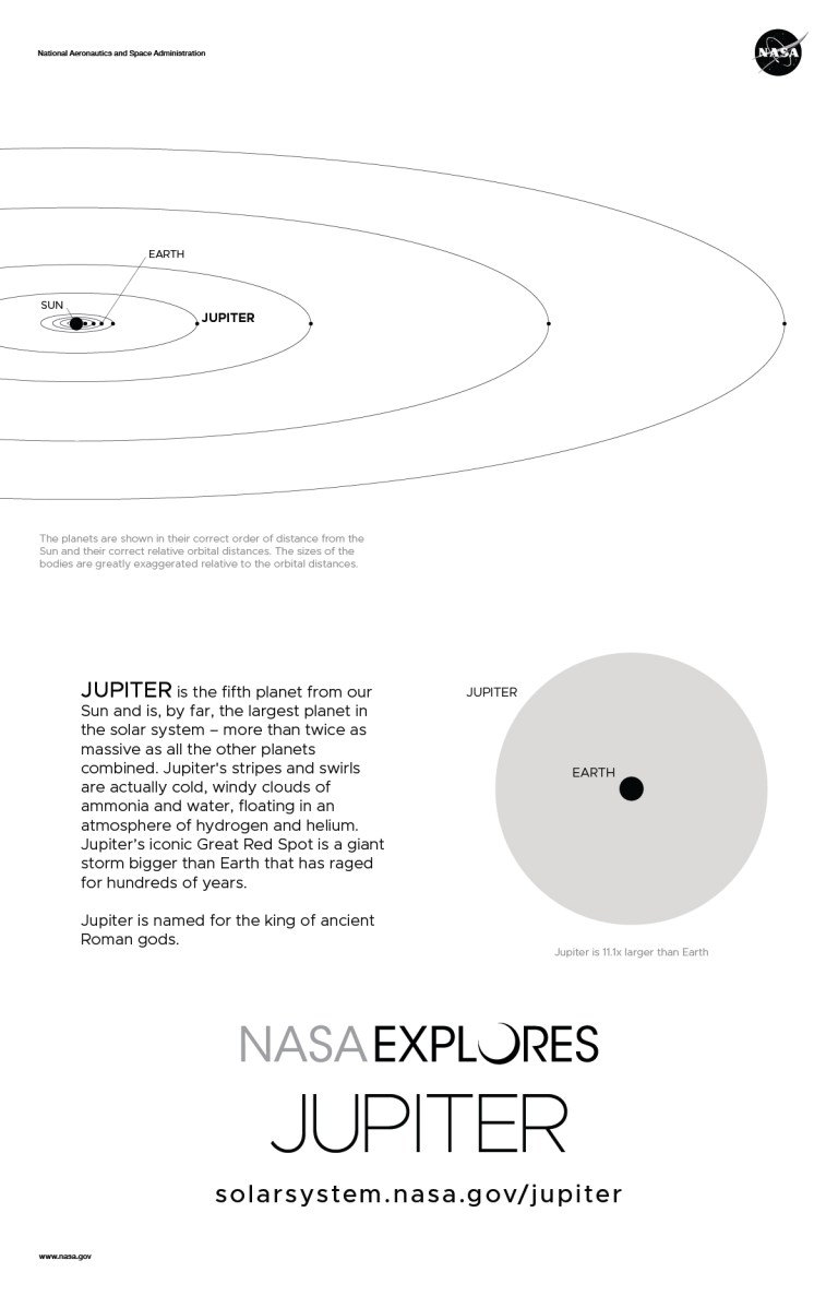 Jupiter Poster - Version A - NASA Science