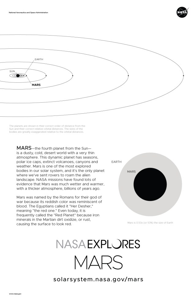 Mars Poster - Version A - NASA Science