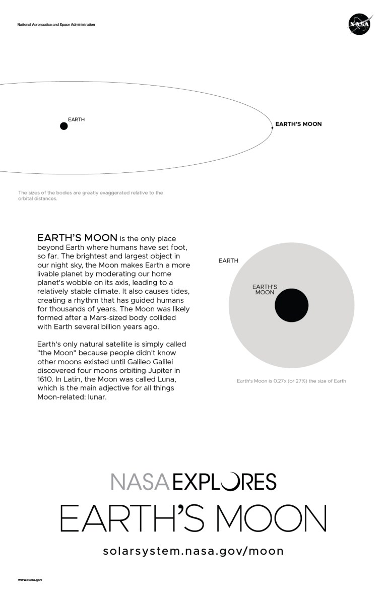 Earth's Moon Poster - Version A - NASA Science