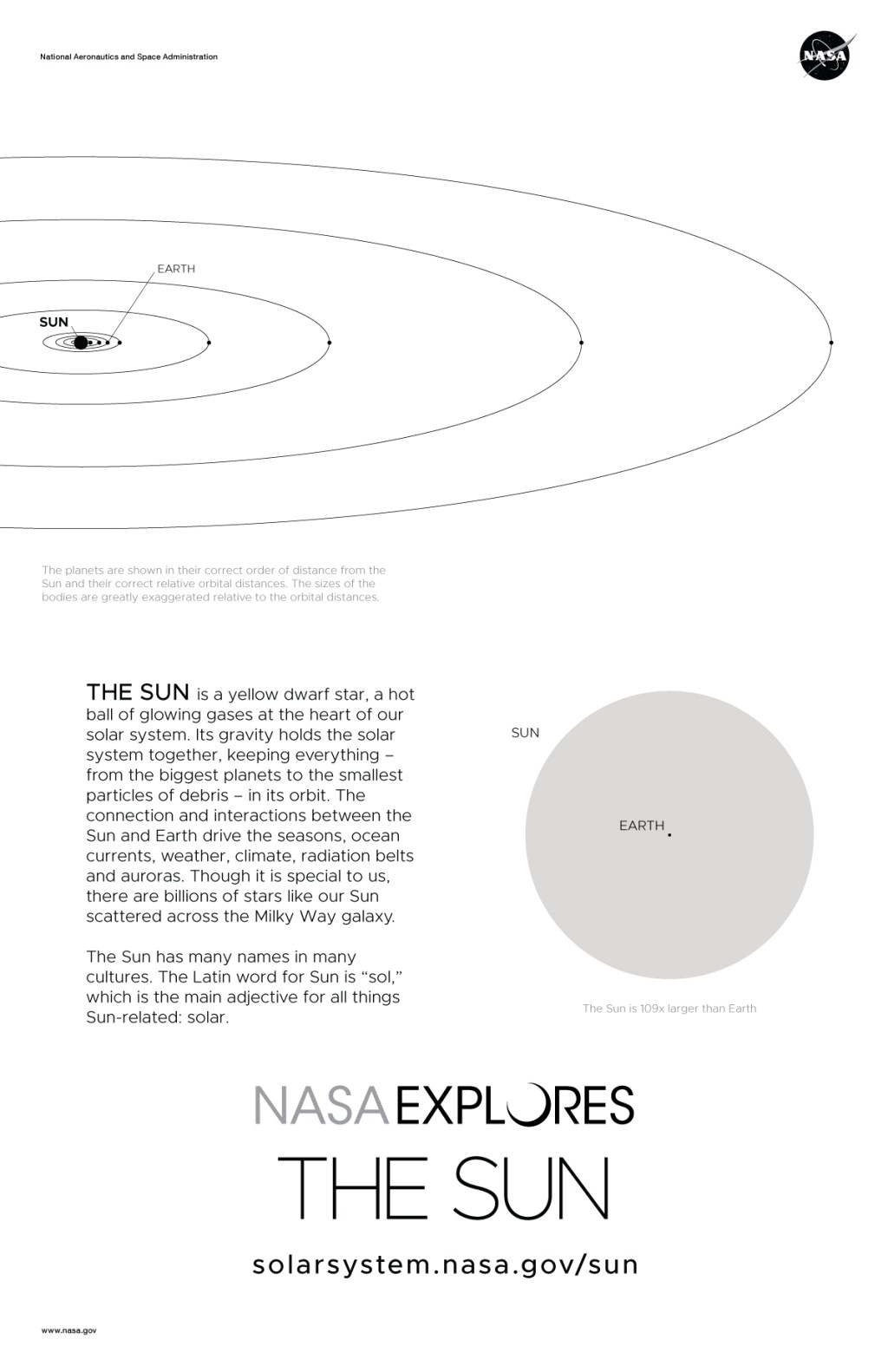 The Sun Poster - Version A - NASA Science