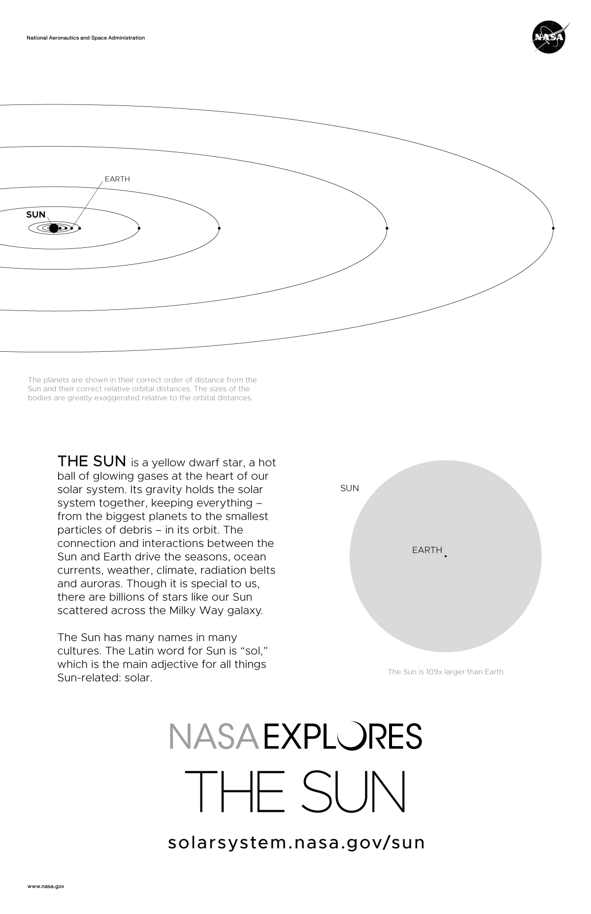 The Sun Poster - Version A - NASA Science