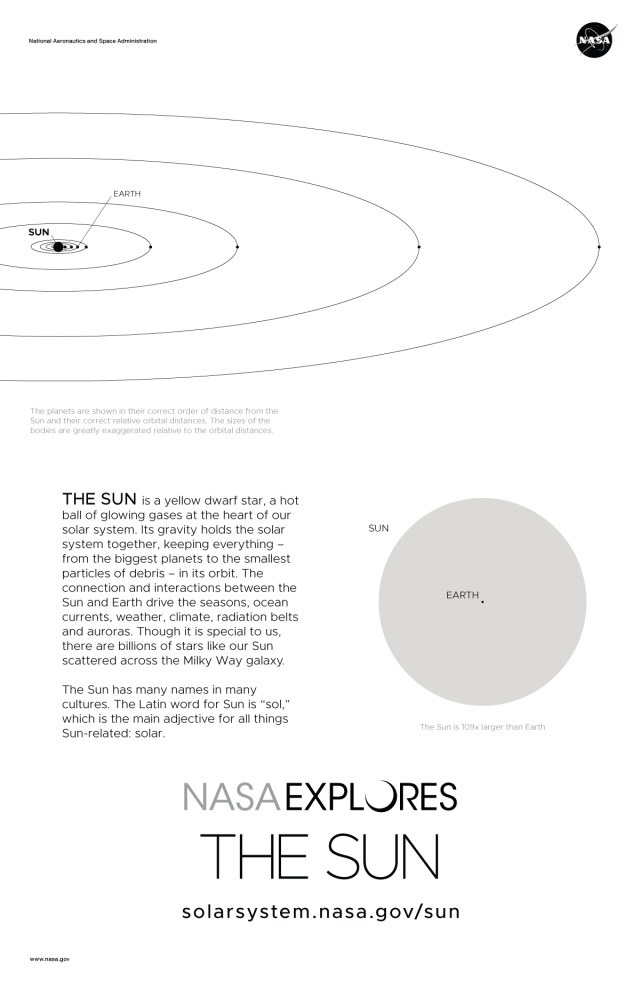The Sun Poster - Version A - NASA Science