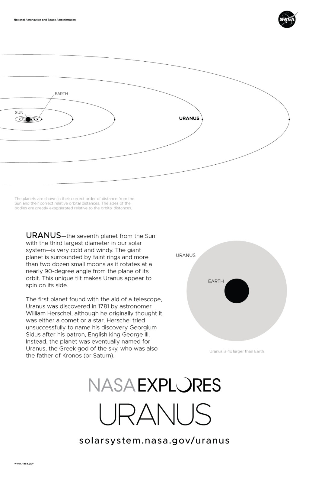 Uranus Poster - Version C - NASA Science