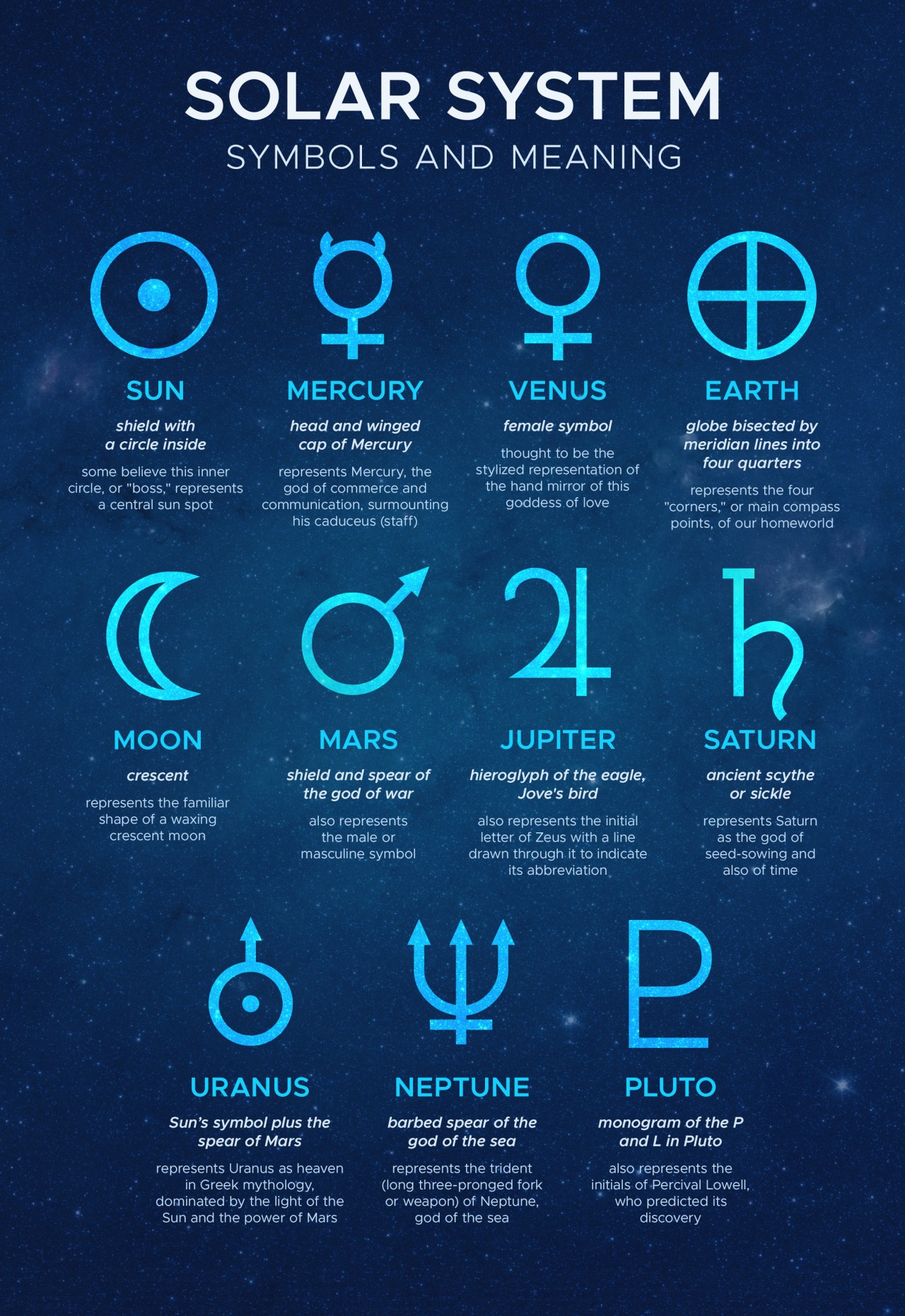 Solar System Symbols - NASA Science