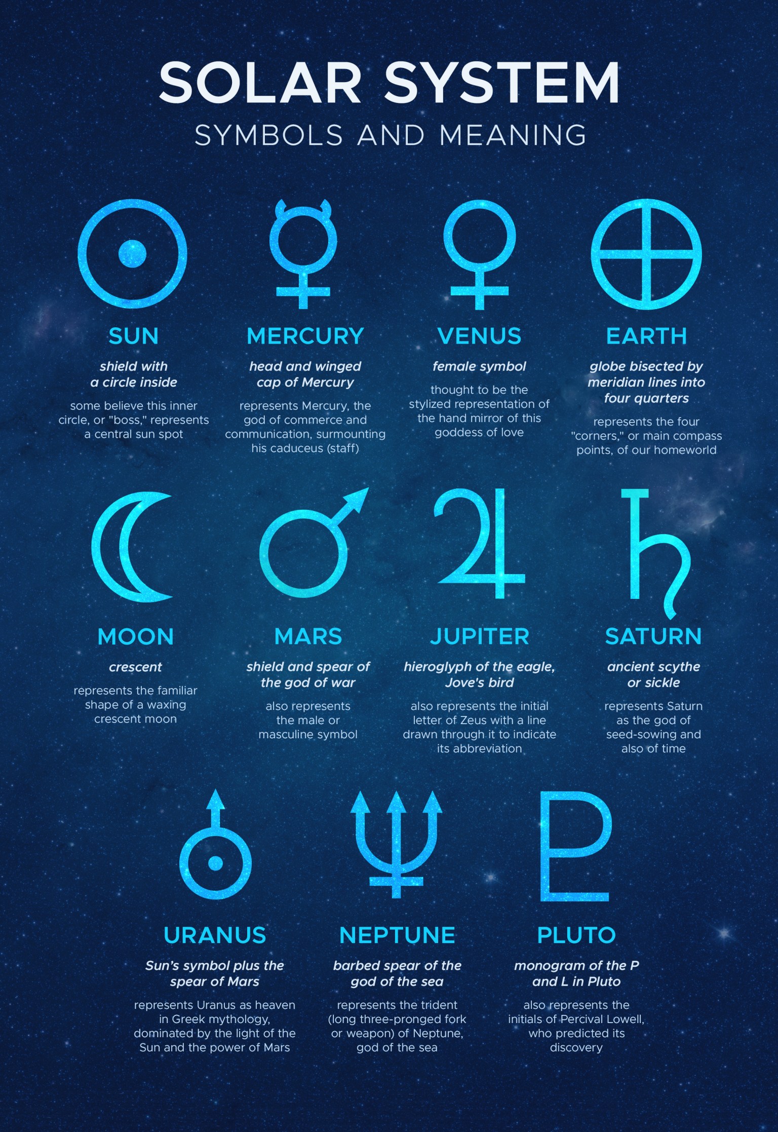 Solar System Symbols - NASA Science
