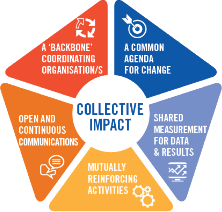 About Science Activation - NASA Science