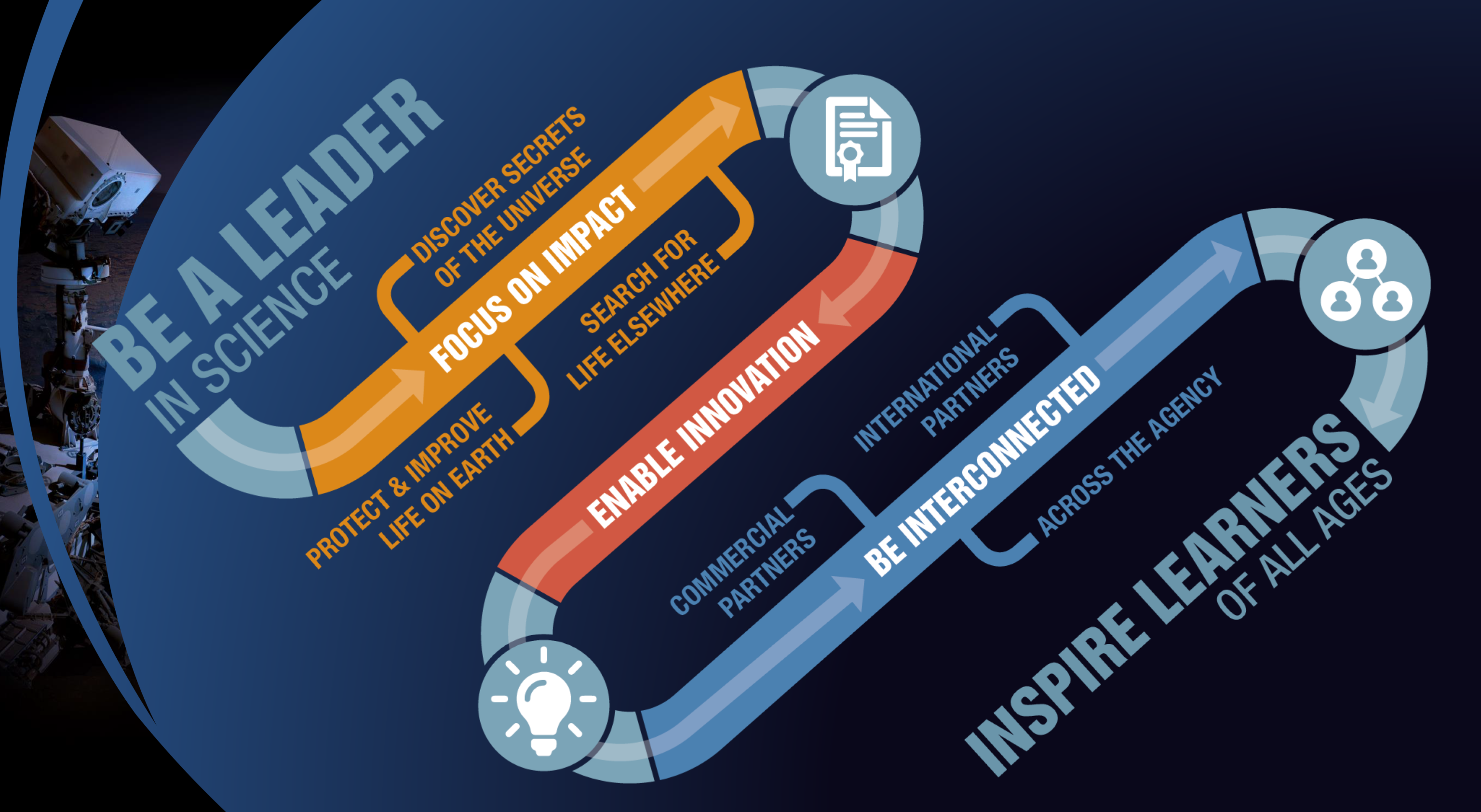 About Science Activation - NASA Science