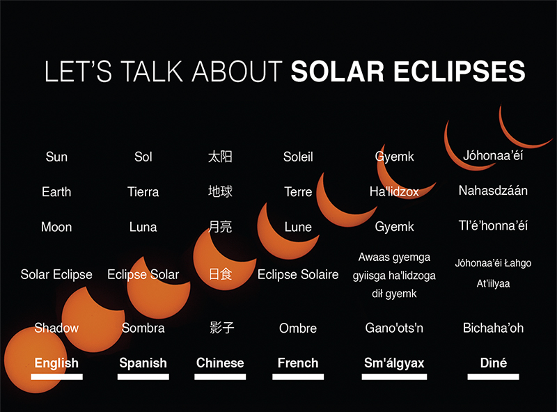 Multilingual Solar Eclipse Postcard