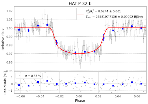 Exoplanet Watch - NASA Science