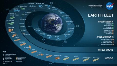 Mission Posters: Earth - NASA Science