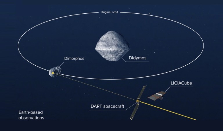 Planetary Defense - DART - NASA Science