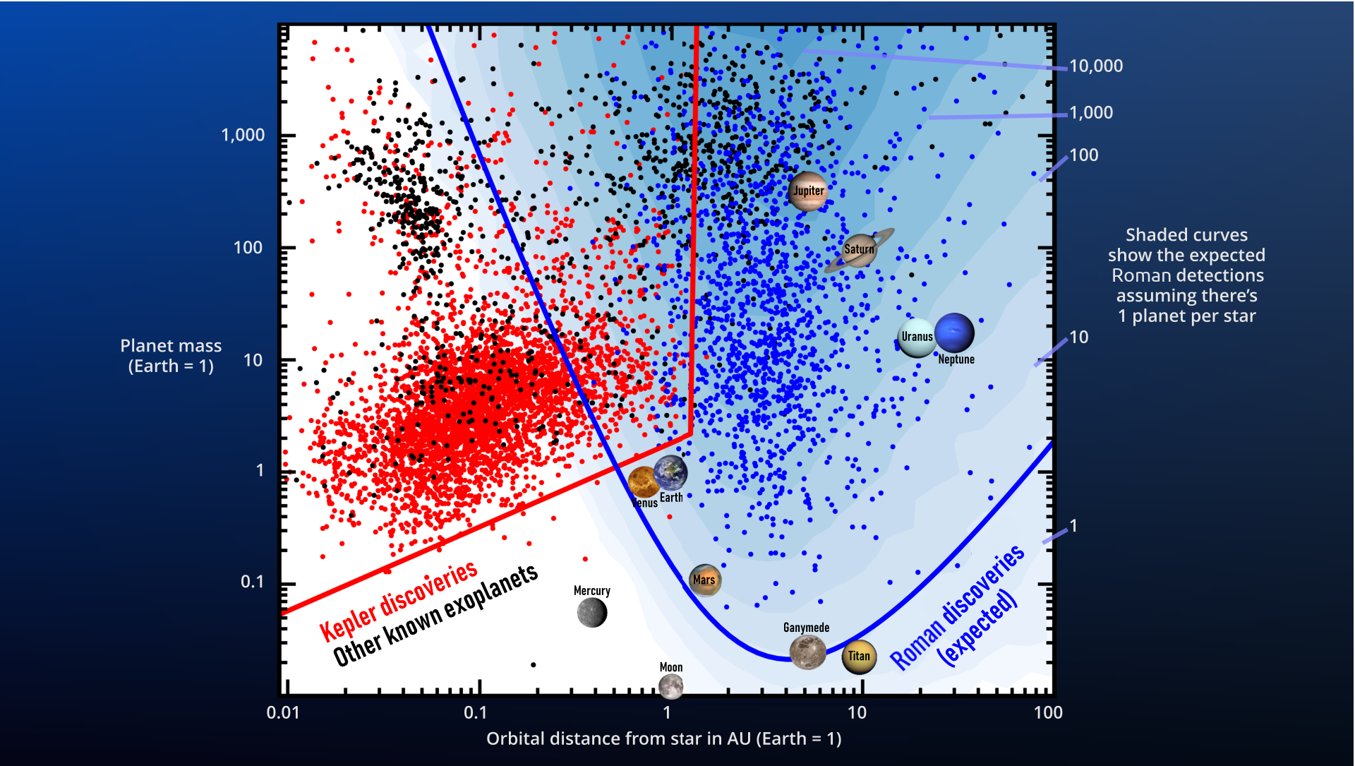 Microlensing - NASA Science