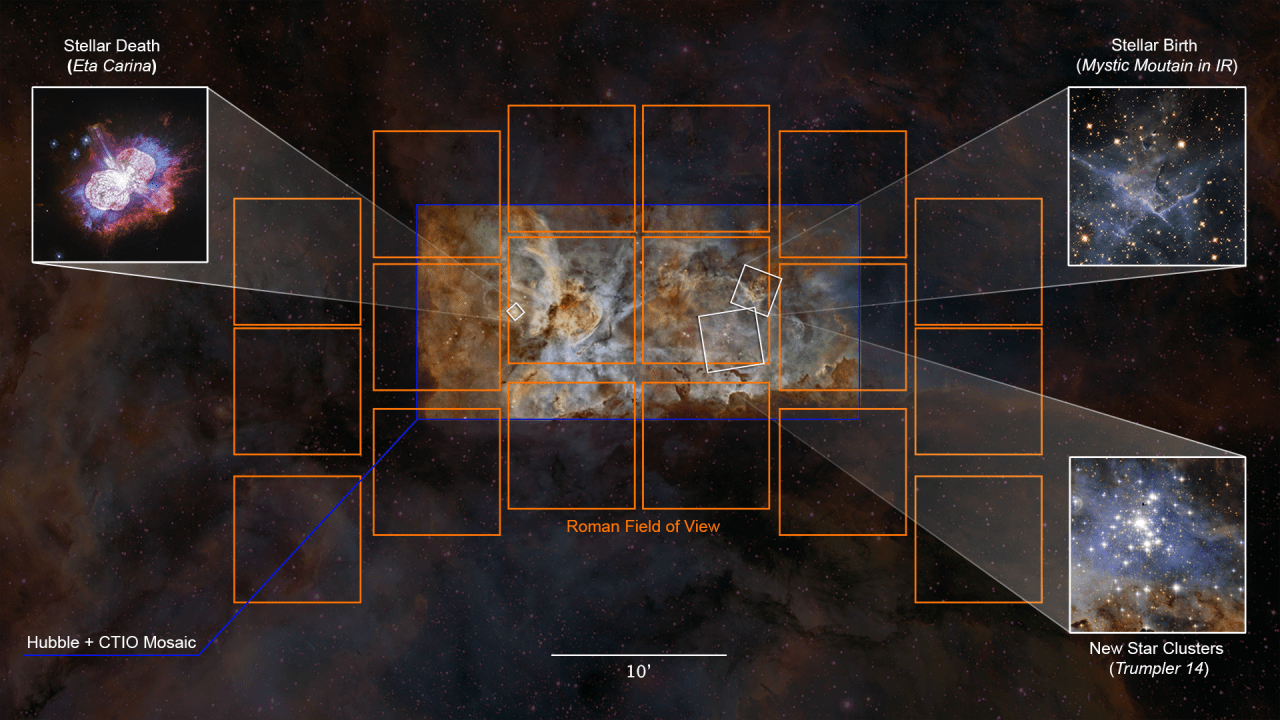 General Astrophysics