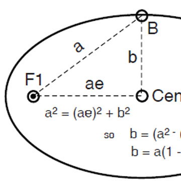 Exploring Ellipses - NASA Science