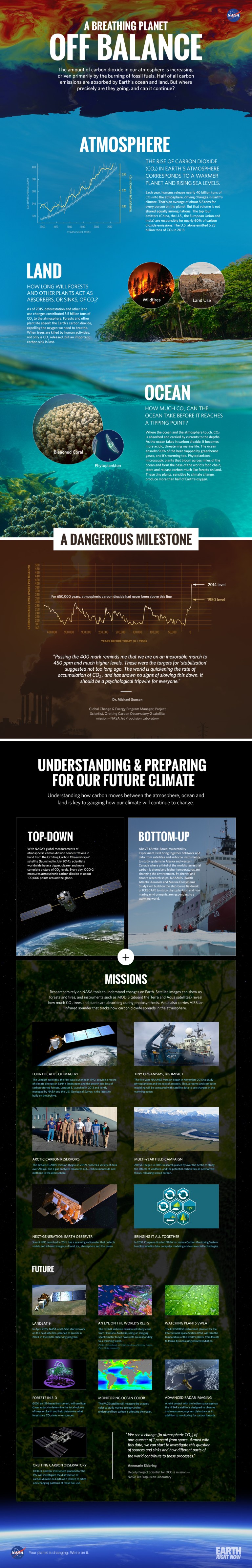 Infographic: Earth's carbon cycle is off balance - NASA Science