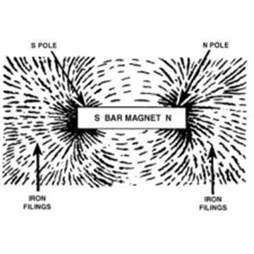 Playing with Magnetism - NASA Science