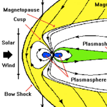 The Magnetosphere and Us - NASA Science