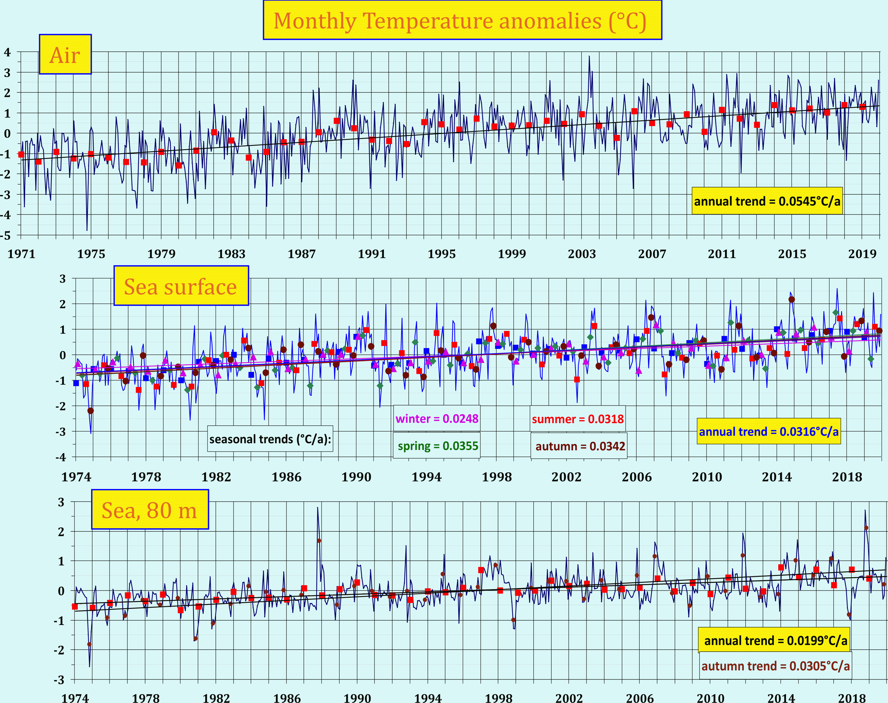 Sea Change: Why Long Records of Coastal Climate Matter - NASA Science