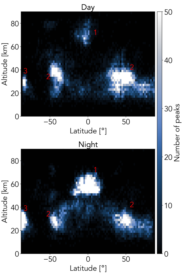 New Patterns in Mars’s Clouds Revealed by Volunteers - NASA Science