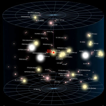Size and Scale of the Universe - NASA Science