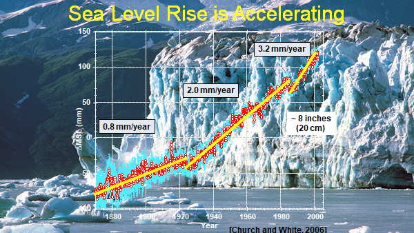 Can't 'See' Sea Level Rise? You're Looking in the Wrong Place - NASA ...