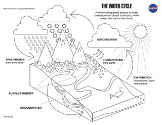 Coloring Page: The Water Cycle - NASA Science