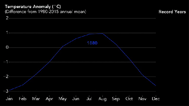 NASA, NOAA data show 2016 warmest year on record globally - NASA Science
